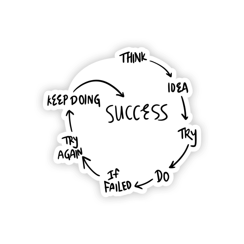 Success Sticker – stickermirchi.com